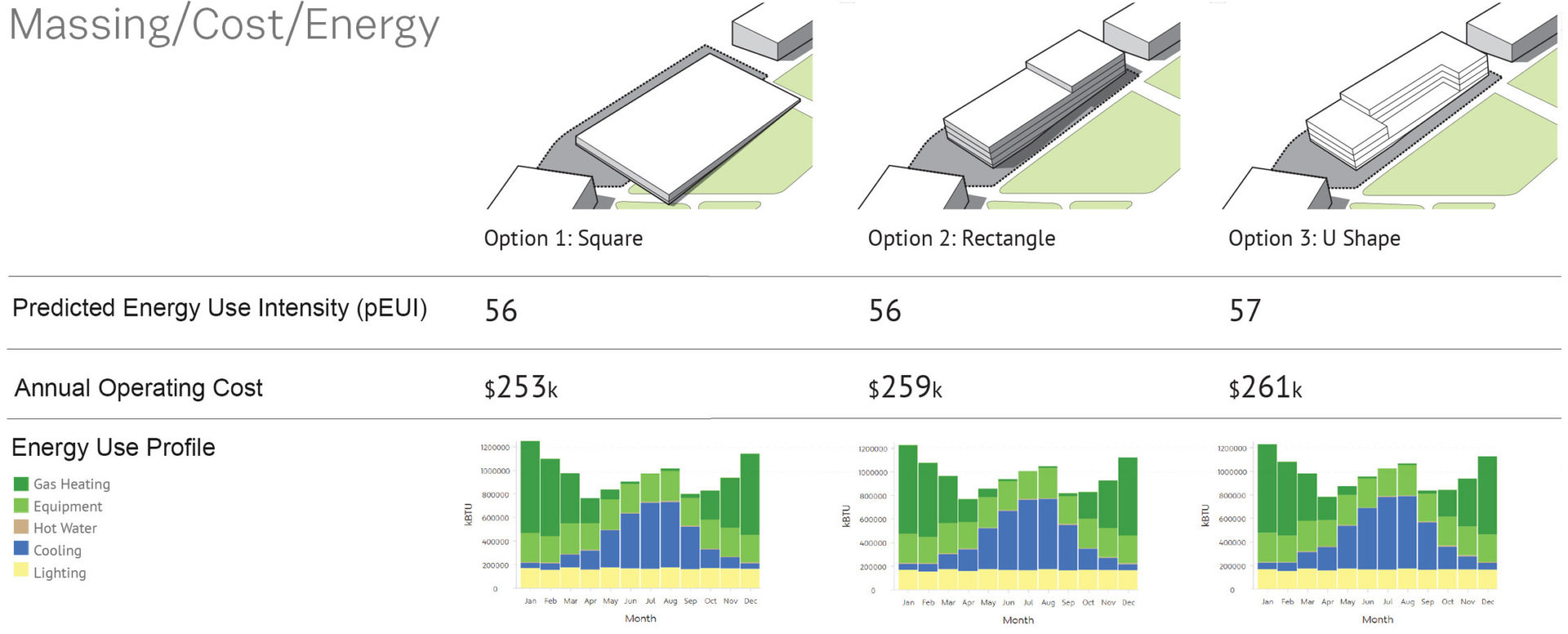 Reconciling Design Energy Models with Real World Results - Clark Nexsen