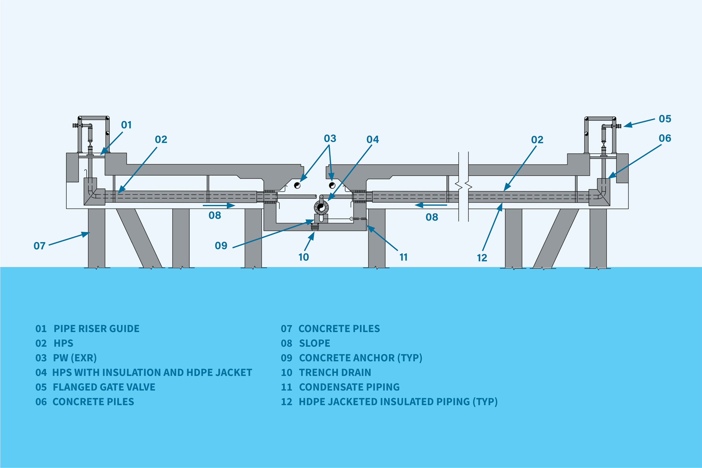 Steam Line Replacement, Norfolk Naval Station - Clark Nexsen