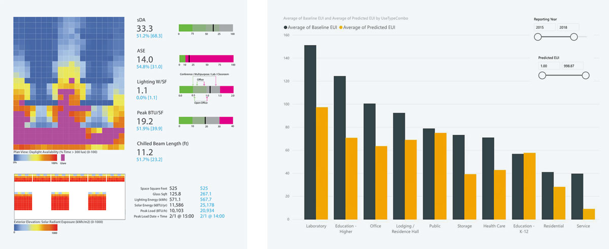 Defining A Design Process that Maximizes Sustainability and Building ...