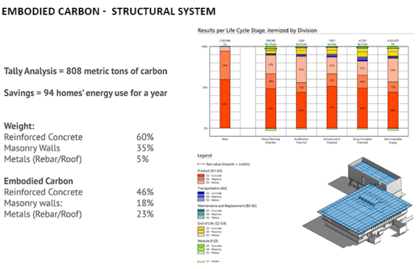 Tips & Tools for Designing Low Carbon Lab Facilities - Clark Nexsen