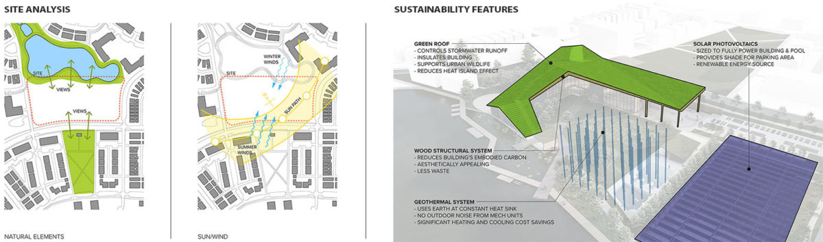 Recreation Center Concept Features Net Zero Design Strategies - Clark ...