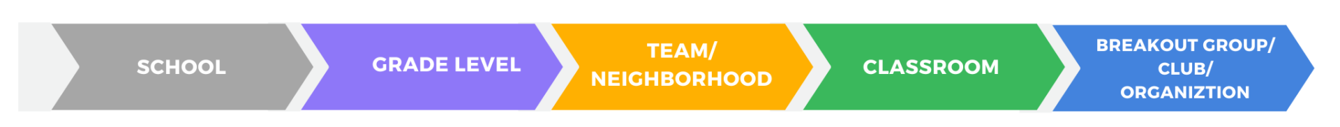 Prevention and Taking Action: Designing Schools for Students and Safety ...