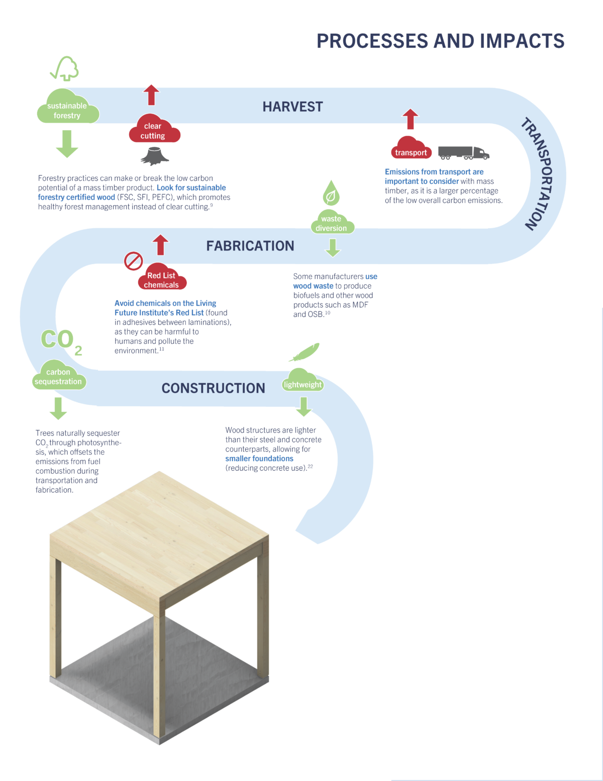 Material Impact: How Clark Nexsen Can Source and Use Materials with ...