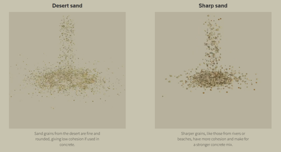 The Global Sand Crisis: Examining Causes, Consequences, and Sustainable ...